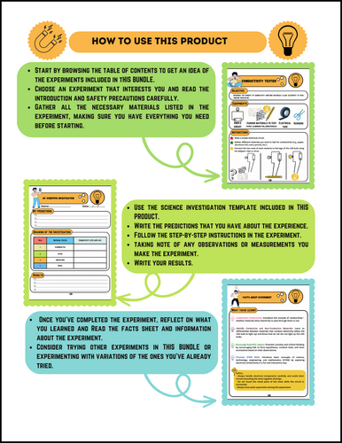 Conductor or Insulator Experiment : STEM activities and Scientific ...