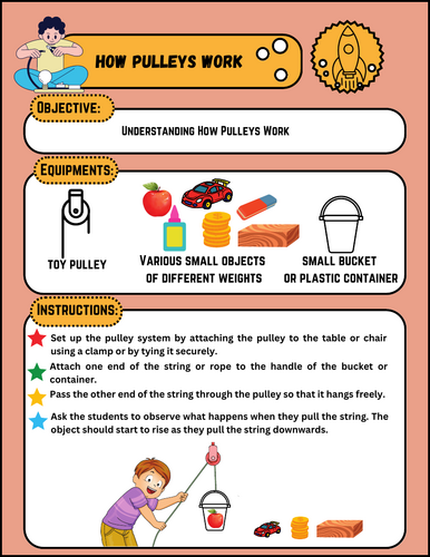 Simple Machines - How Pulleys Work : STEM activities and Scientific ...