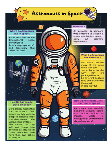 Space Exploration : STEM Activities & worksheets | Teaching Resources