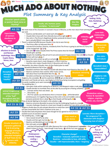 Much Ado About Nothing Plot Summary & Key Analysis Poster | GCSE ...