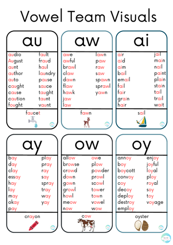 Vowel Team Visuals | Teaching Resources
