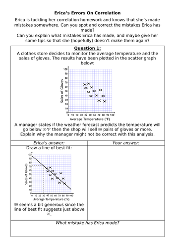 Erica's Errors - Applied (Year 1) Bundle | Teaching Resources