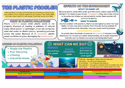 Talk For Writing - Non-chronological Report/Informational Writing ...