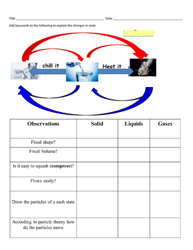 full chemistry lessons & worksheets - states of matter | Teaching Resources
