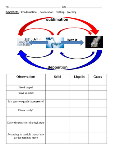 full chemistry lessons & worksheets - states of matter | Teaching Resources