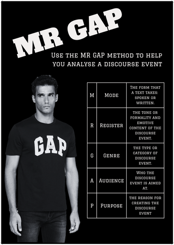 A-level English Language Display - MR GAP poster | Teaching Resources