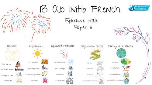 Ib Ab Initio French Reading, Writing & Speaking resources | Teaching ...