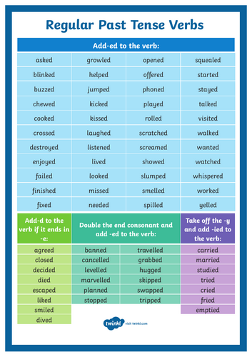 Irregular and Past Tense Verbs KS1 resource | Teaching Resources