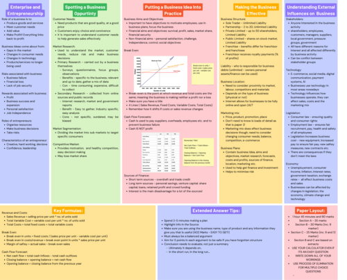 Edexcel GCSE Business Paper 1 Overview | Teaching Resources