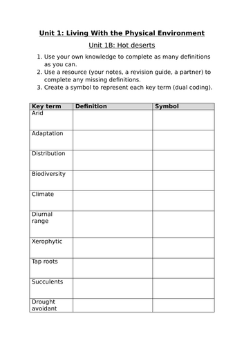 GCSE Geography: Hot deserts Key Terms | Teaching Resources GCSE Geography: Hot deserts Key Terms | Teaching Resources