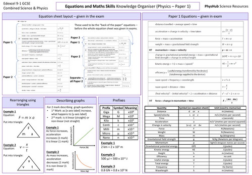 Paper 1 Knowledge Organiser Pack - Edexcel Physics & Combined Science GCSE 9-1 | Teaching Resources