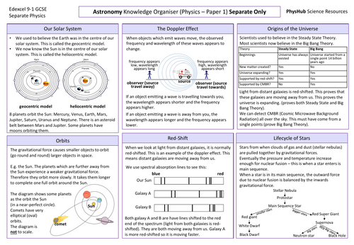 Paper 1 Knowledge Organiser Pack - Edexcel Physics & Combined Science GCSE 9-1 | Teaching Resources