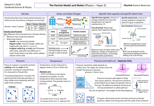 Paper 2 Knowledge Organiser Pack - Edexcel Physics & Combined Science GCSE 9-1 | Teaching Resources