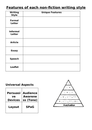 GCSE Writing Lessons - Paper 2 (non-fiction) | Teaching Resources