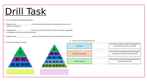 Level 3 Cambridge Technical OCR Business Unit 1 LO3 Revision | Teaching Resources