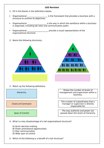 Level 3 Cambridge Technical OCR Business Unit 1 LO3 Revision | Teaching Resources