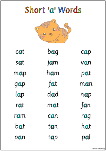 Free Printable CVC Word Posters – Short Vowel Phonics Display (A4 ...