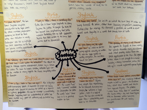 The Merchant of Venice mind maps (themes) | Teaching Resources
