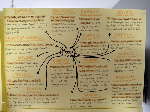 The Merchant of Venice mind maps (themes) | Teaching Resources
