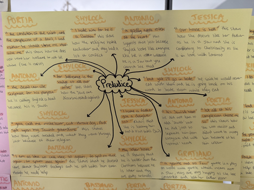 The Merchant of Venice mind maps (themes) | Teaching Resources