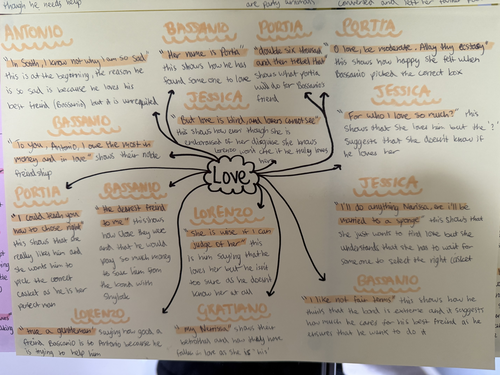The Merchant of Venice mind maps (themes) | Teaching Resources