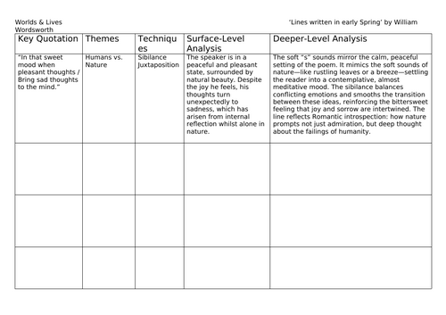 AQA Worlds and Lives: Lines Written in Early Spring Full Lesson - GCSE ...