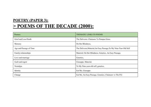 Edexcel A Level English Literature: Poems of the Decade Grid Notes ...