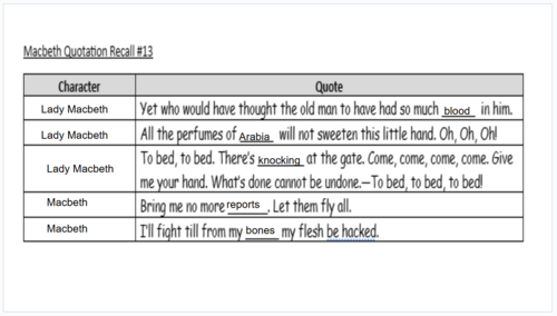 GCSE Macbeth Quotation Revision: Fill in the Gap | Teaching Resources