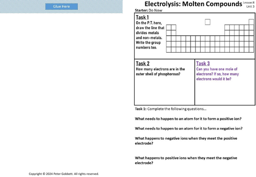 Molten Electrolysis Lesson - Alchemist Emporium | Teaching Resources