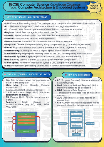 Computer Architecture & Embedded Systems Knowledge Organiser Cheat ...