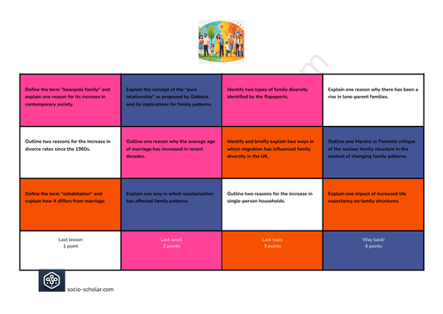 A Level Sociology: Family and Households-Changing Family Patterns 7192/ ...