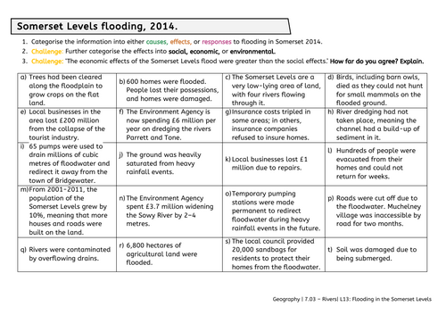 Y7 Revision: Rivers and World of Work | Teaching Resources