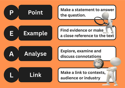 GCSE English Literature Language & Media Studies | PEAL Paragraph ...