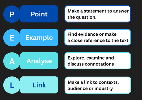 GCSE English Literature Language & Media Studies | PEAL Paragraph ...