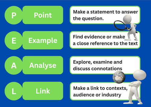 GCSE English Literature Language & Media Studies | PEAL Paragraph ...