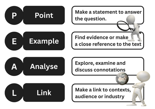 GCSE English Literature Language & Media Studies | PEAL Paragraph ...