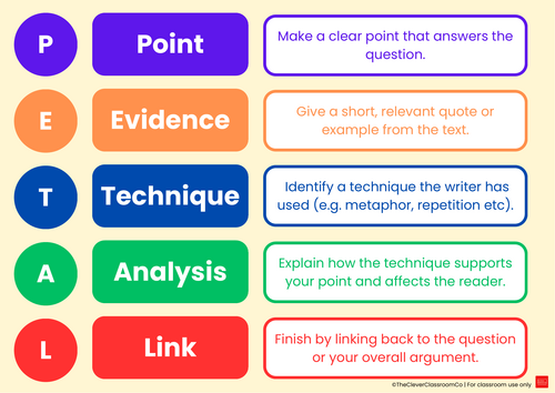 GCSE English | PETAL Paragraph | Classroom Poster | KS3 KS4 KS5 ...