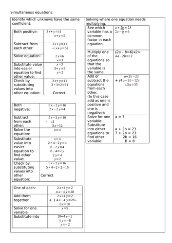 Maths GCSE cheat sheets | Teaching Resources
