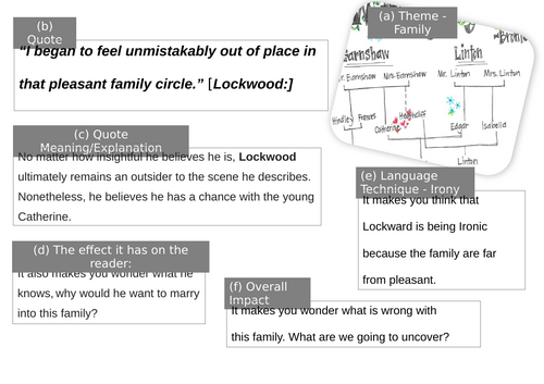 Wuthering Heights: Themes and Language Devices | Teaching Resources