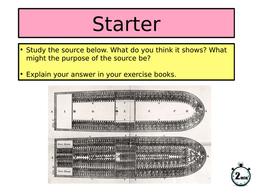 The Middle Passage - KS3 History Slavery | Teaching Resources