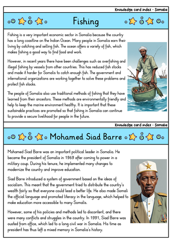 Somalia | Geography | Horn of Africa & Resilient Traditions | Teaching ...