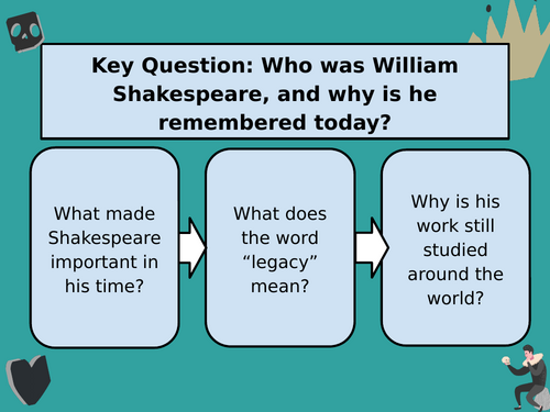 KS3 Shakespeare Year 7: Who Was William Shakespeare? Lesson 1 ...