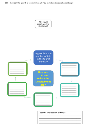 KS4 Development Gap | Teaching Resources