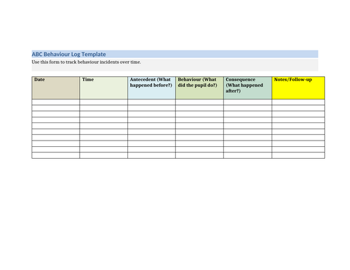 SEND Behaviour Intervention Toolkit + Editable Templates for CPD and ...