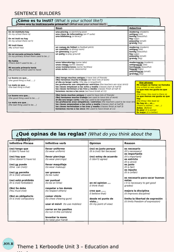 3.1F En mi instituto (In my school) - Worksheet - New Spanish GCSE ...
