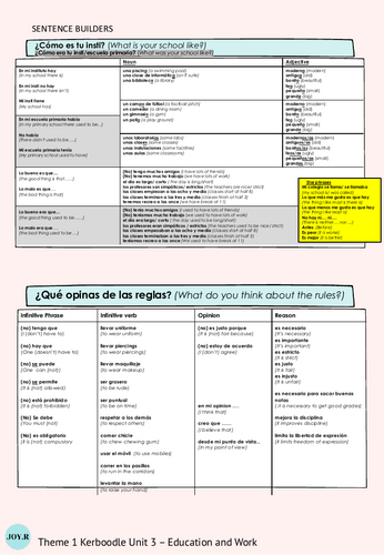3.1F En mi instituto (In my school) - Worksheet - New Spanish GCSE ...