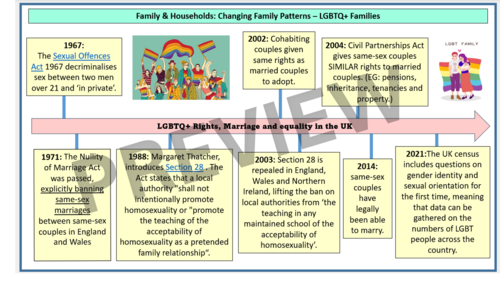 Sociology – Family & Households: Changing Family Patterns | Teaching ...