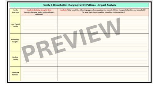 Sociology – Family & Households: Changing Family Patterns | Teaching ...