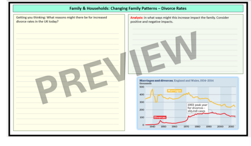 Sociology – Family & Households: Changing Family Patterns | Teaching ...
