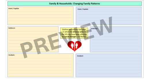 Sociology – Family & Households: Changing Family Patterns | Teaching ...